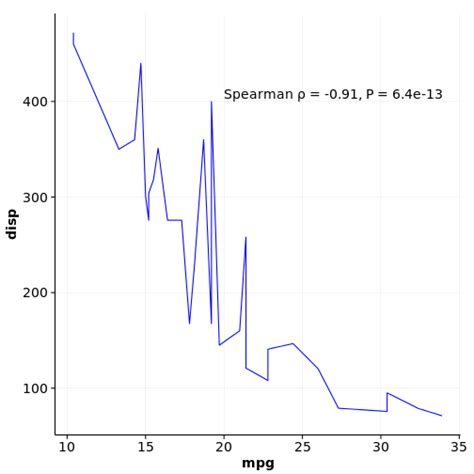 Draw A Text Label Or Mathematical Expression All Your Figure Are Belong To Us