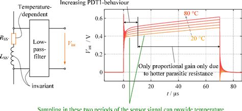 Figure 1 From Multi Parameter Identification By Exploiting Module Parasitics With Only One