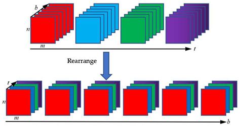 Remote Sensing Free Full Text Thick Cloud Removal In Multi Temporal Remote Sensing Images