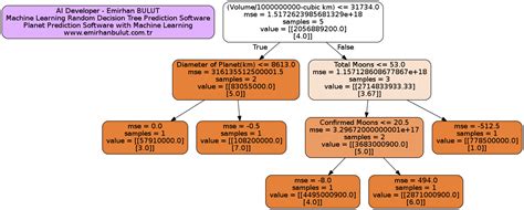 GitHub Emirhanai Machine Learning Software That Predicts Planets