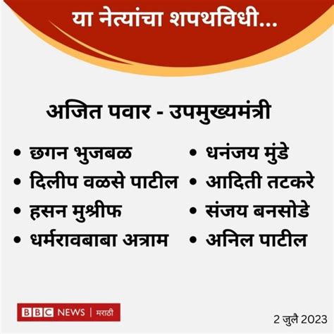 अजित पवार बंड शपथविधी ते पक्षावर दावा आतापर्यंत काय काय घडलंय
