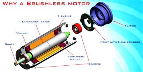 which type of motor is used in robotics