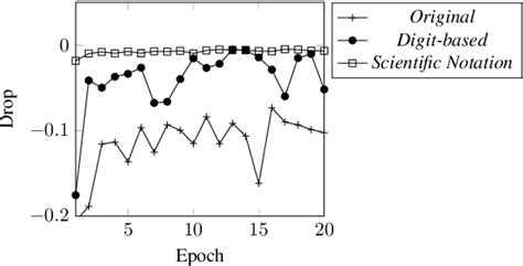 Figure 2 From Improving Numeracy By Input Reframing And Quantitative