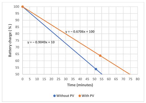 Energies Free Full Text Charge Equalization System For An Electric