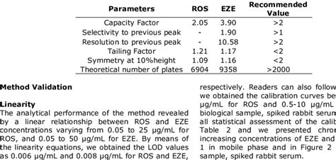 Parameters Of System Suitability Tests Download Scientific Diagram