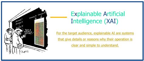 XAI(Explainable Artificial Intelligence) in Deep Learning