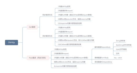 Android通过okhttp访问网络 熊猫Panda先生 博客园