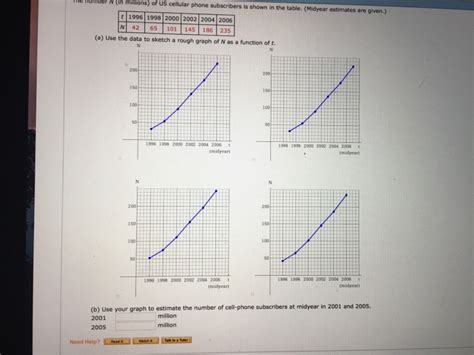 solved use the data to sketch a rough graph of n as a
