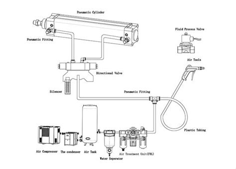 What Are Pneumatic Components Mypc