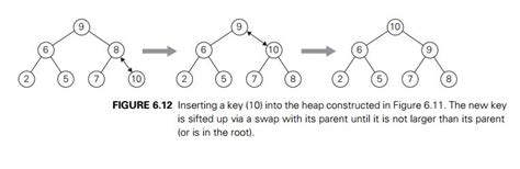 heaps and heapsort