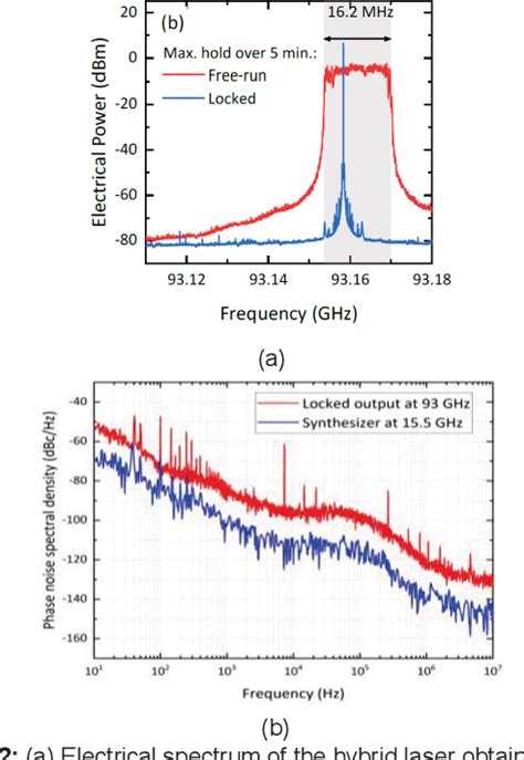 inp si3n4 dual laser hybrid source based wireless mm wave communication