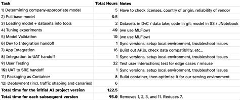 17 Best Rmlops Images On Pholder Llmops Fundamentals