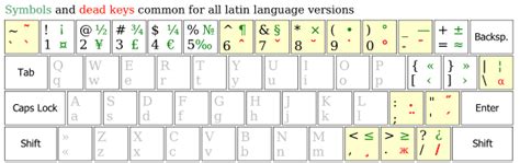 Add More Than 600 Special Characters To Your Keyboard Layout Ghacks