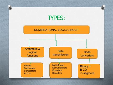 Digital Electronics Pptx