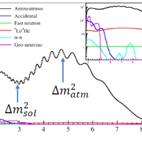 The Location Of Juno Experiment Download Scientific Diagram