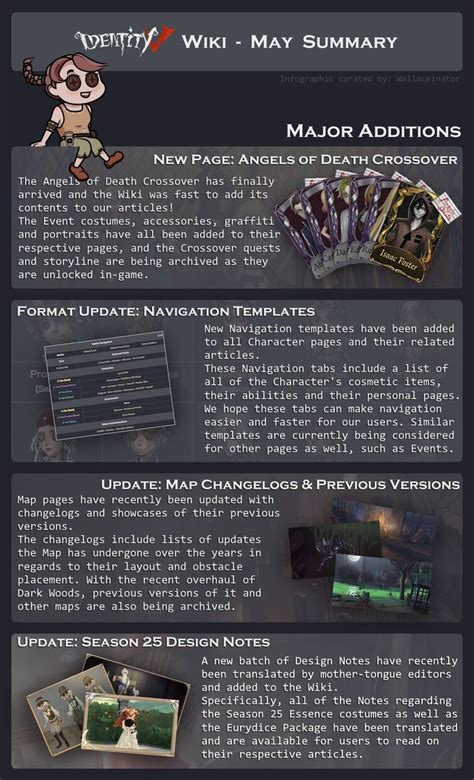 Discuss Everything About Identity V Wiki Fandom