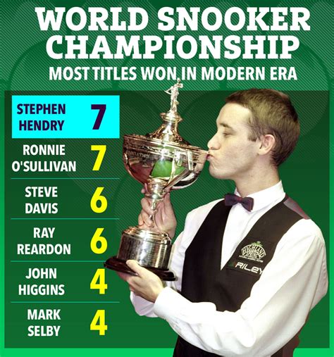 Stephen Hendry Riled By Snooker Rivals Gesture As Seven Time World