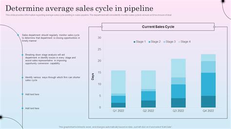 Determine Average Sales Cycle In Pipeline Optimizing Sales Channel For