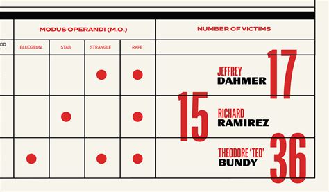 Extract Information From Serial Killers Qizr