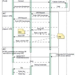 A Demonstration Of How A NDN Data Packet Named Trailer Can Looks Over