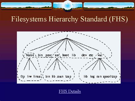 Filesystems Hierarchy Standard Fhs