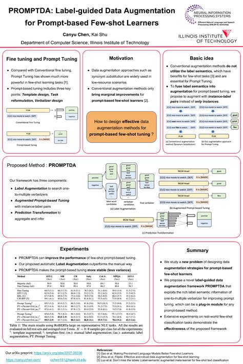 Neurips Promptda Label Guided Data Augmentation For Prompt Based Few Shot Learners