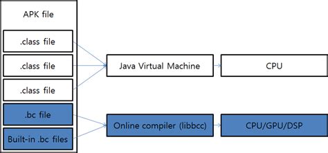 The Execution Procedures Of The Ir Code In Figure 5 The Ir Code Bc