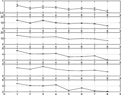 Detectability Indices D S For Cho And A S For Human Observer For Eight Download Scientific