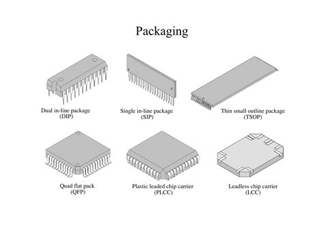 Chapter 20 Assembly And Packaging