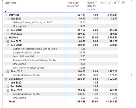 row and grand totals on matrix incorrect dax calculations