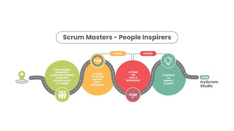 Scrum Wallpapers Top Free Scrum Backgrounds Wallpaperaccess