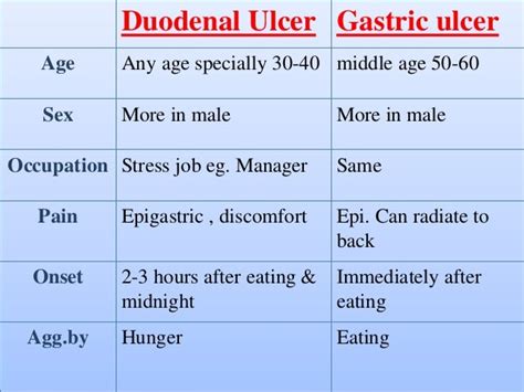 Peptic Ulcer