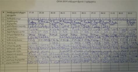 საწრეო მუშაობა მათმატიკაში მოსწავლეთა სია