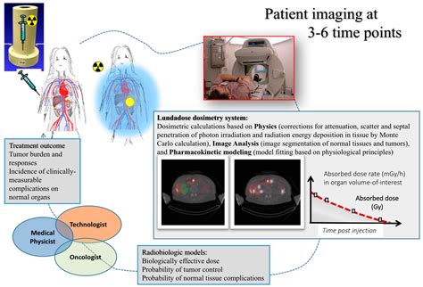 What Is Radionuclide Imaging Techniques At Sharon Sutherland Blog