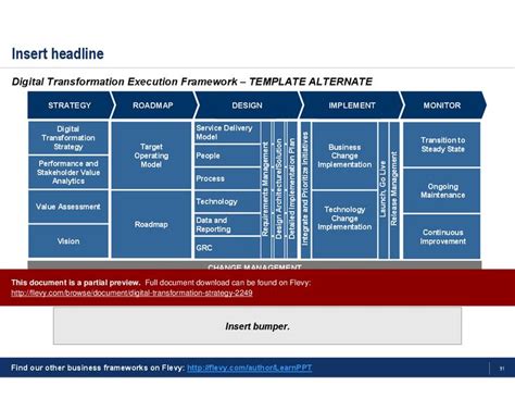 Digital Transformation Strategy Ppt Slide Deck Digital Transformation Digital Strategy