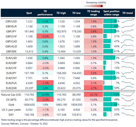 Commodity Price Volatility Is Mounting United States English