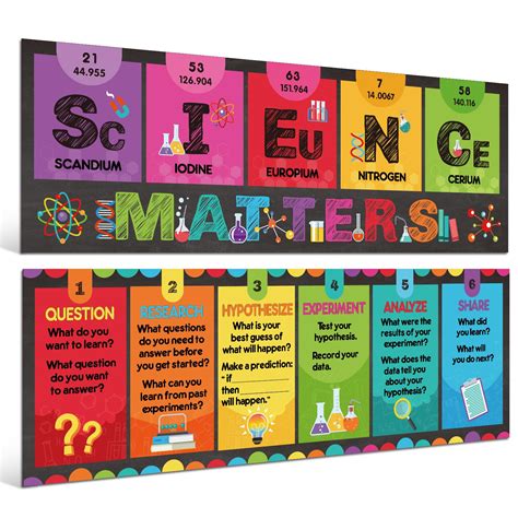 Chemistry Lab Display Board At Martha Berman Blog