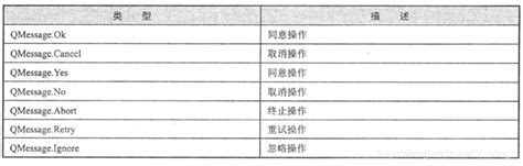 pyqt5的qmessagebox属性及自定义中文按钮 pyqt5 qmessagebox 自定义按钮 csdn博客