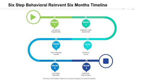 Six Step Behavioral Reinvent Six Months Timeline Microsoft
