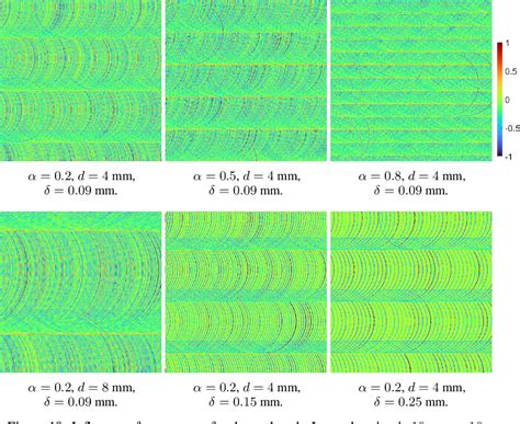 Figure 1 From Stochastic Geometry Models For Texture Synthesis Of