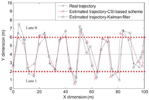 Estimated Trajectory Graph Comparison Download Scientific Diagram