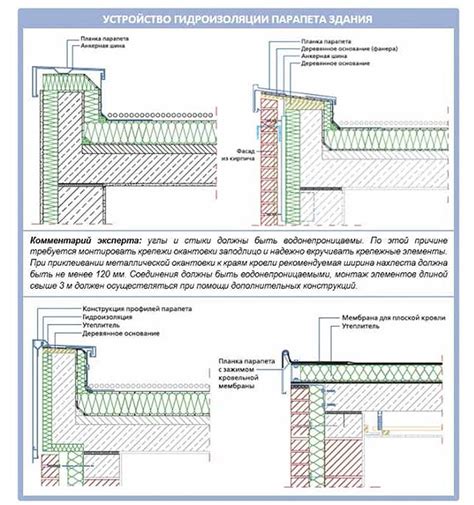 Узел кирпичного парапета плоской кровли