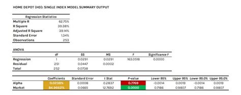 How To Calculate And Interpret The Single Index Model SIM StableBread