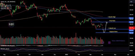 Tesla Faces Headwinds As Q1 Deliveries Fall What Lies Ahead For