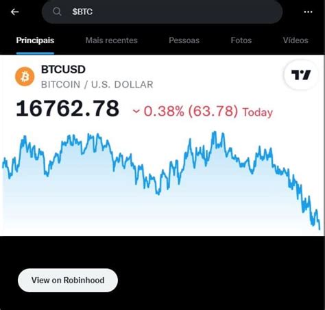 Twitter Apresenta Nova Ferramenta Para Investidores De Criptomoedas