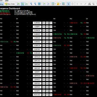 Volume Insight Divergence Indicator Alphaheim