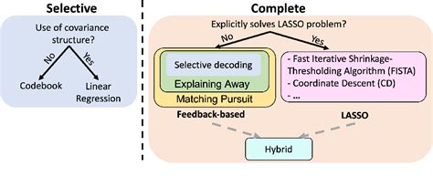 Efficient Decoding Of Compositional Structure In Holistic Representations Paper And Code