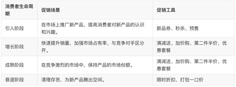 新零售saas架构：促销系统架构设计 营销中台的活动saas系统架构图 csdn博客