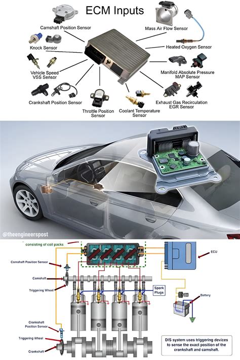 Viral 📌 What Is An Ecu Electronic Control Unit Ecu Explained Quite Simply Put Ecu Is A