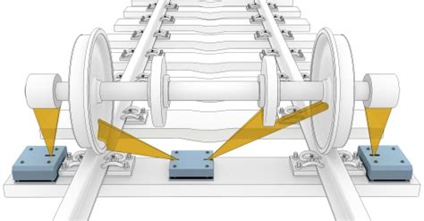 Hot Box And Hot Wheel Detection System